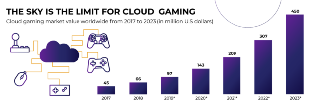 Gaming Trends - What does the future of gaming hold for us?