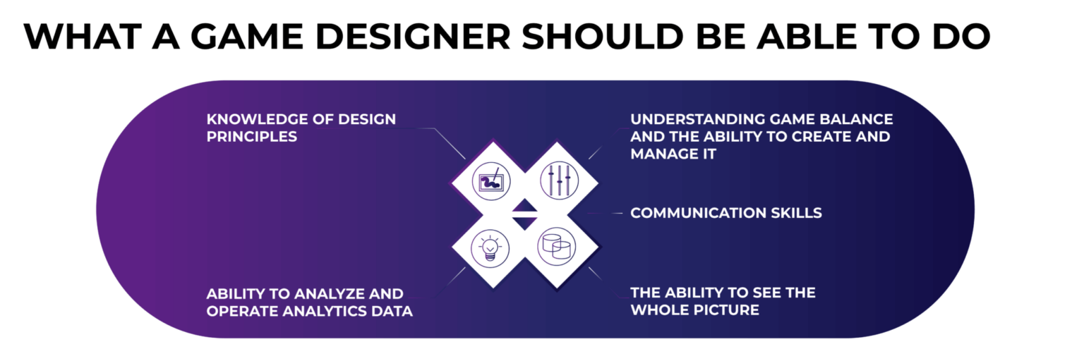 What Is Game Design: Simple Guide - Stepico