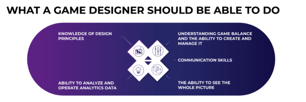 What Is Game Design: Simple Guide - Stepico