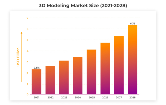 How 3D Modeling Revolutionizes the Gaming World - Stepico
