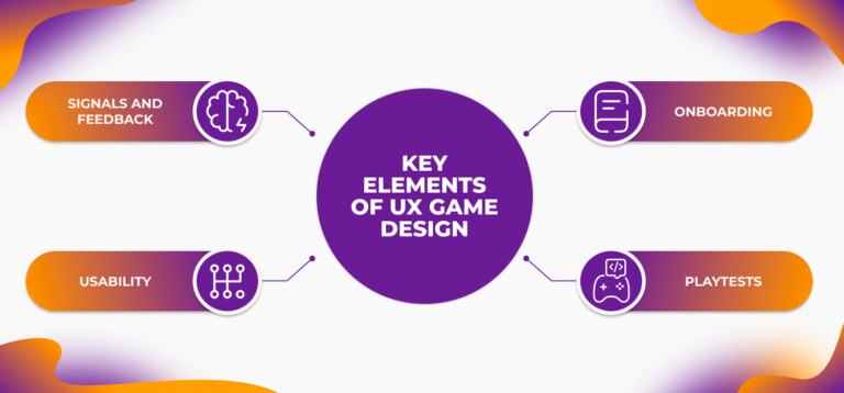 What is Game UX and How It Impacts the Quality of Playing - Stepico
