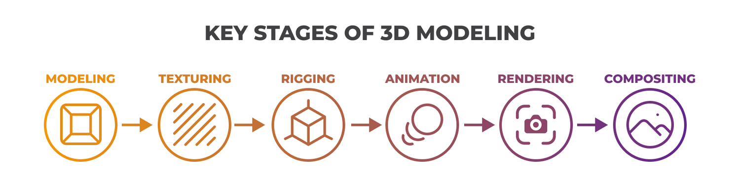 How 3D Modeling Revolutionizes the Gaming World - Stepico